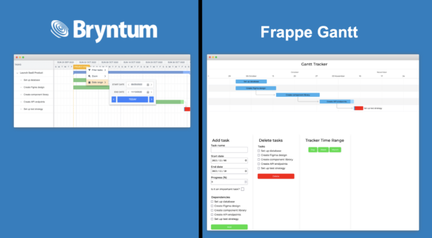 Creating a Gantt chart with Frappe Gantt - Bryntum