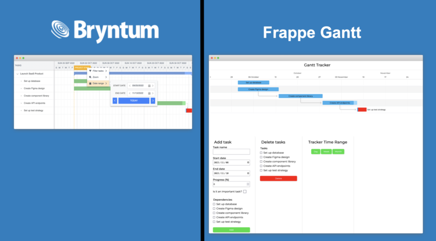 Creating a Gantt chart with Frappe Gantt - Bryntum