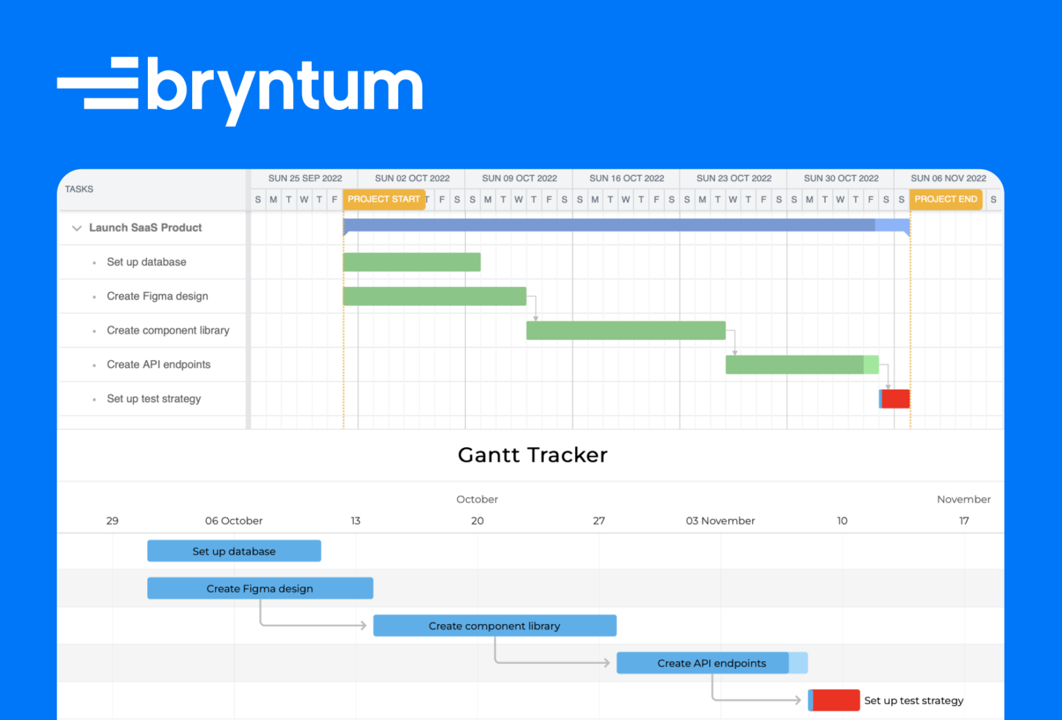 Creating a Gantt chart with Frappe Gantt - Bryntum