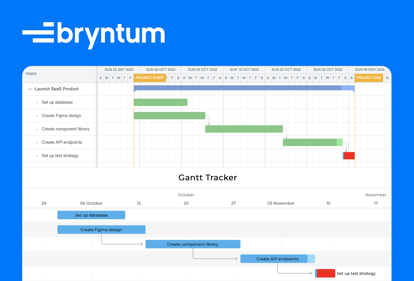 Creating a Gantt chart with Frappe Gantt - Bryntum Creating a Gantt chart with Frappe Gantt - Bryntum