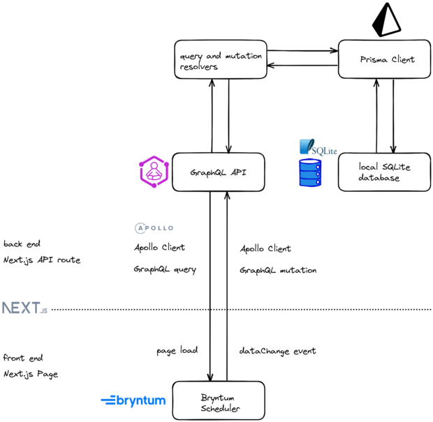 Create a scheduler using Bryntum, Next.js, Prisma, SQLite, and GraphQL - Bryntum