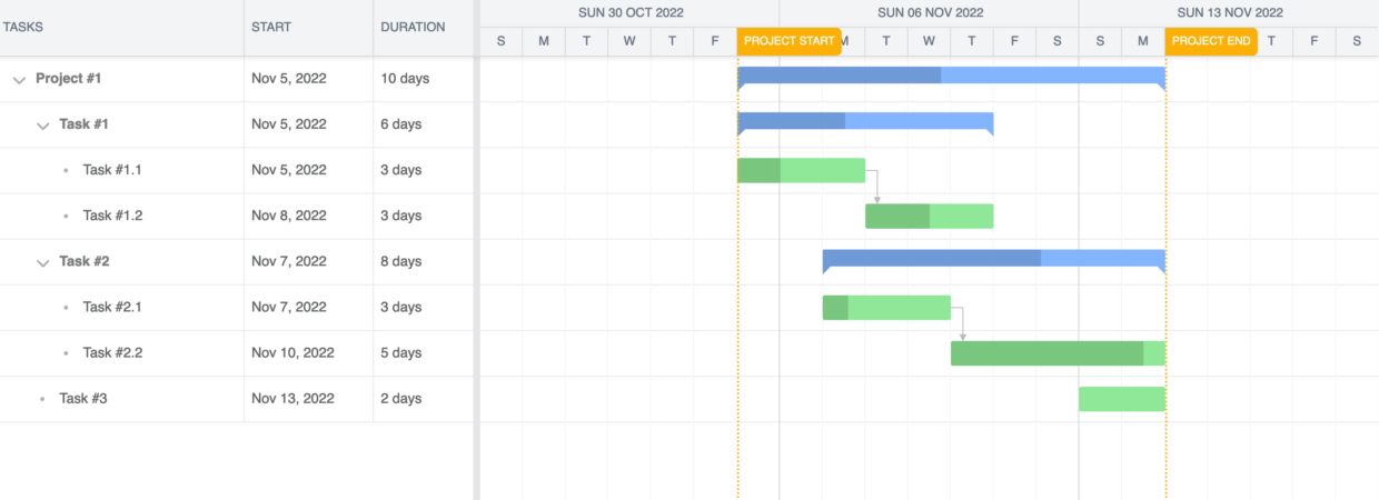 Migrating from DHTMLX Gantt to Bryntum Gantt - Bryntum