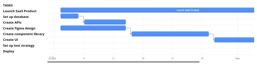Top 5 JavaScript Gantt chart libraries in 2025 - Bryntum