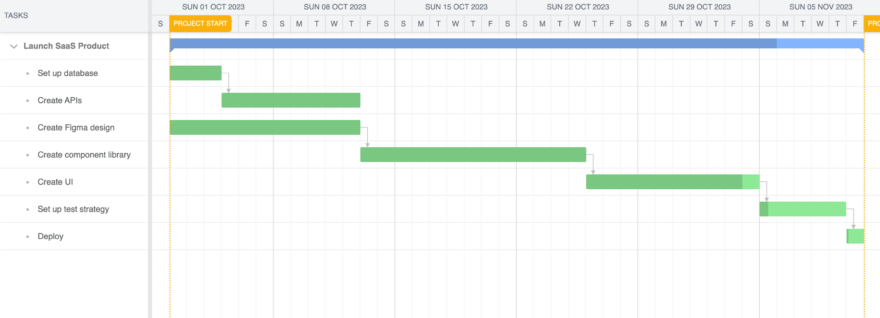 Top 5 JavaScript Gantt chart libraries in 2025 - Bryntum