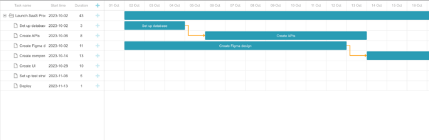Top 5 JavaScript Gantt chart libraries in 2025 - Bryntum
