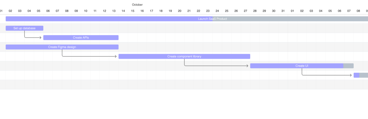 Top 5 JavaScript Gantt chart libraries in 2025 - Bryntum