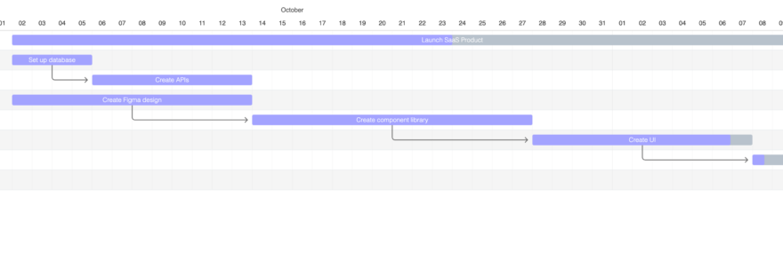 Top 5 JavaScript Gantt chart libraries in 2025 - Bryntum