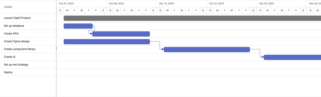 Top 5 JavaScript Gantt chart libraries in 2025 - Bryntum Top 5 JavaScript Gantt chart libraries in 2025 - Bryntum