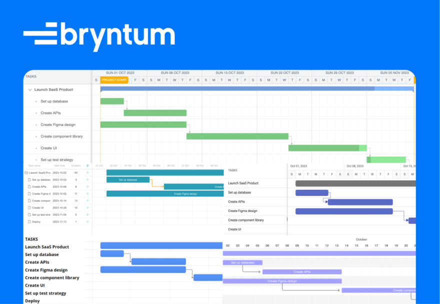 Top 5 JavaScript Gantt chart libraries in 2025 - Bryntum