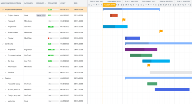 Migrating from an Excel Gantt chart to a Bryntum Gantt chart - Bryntum