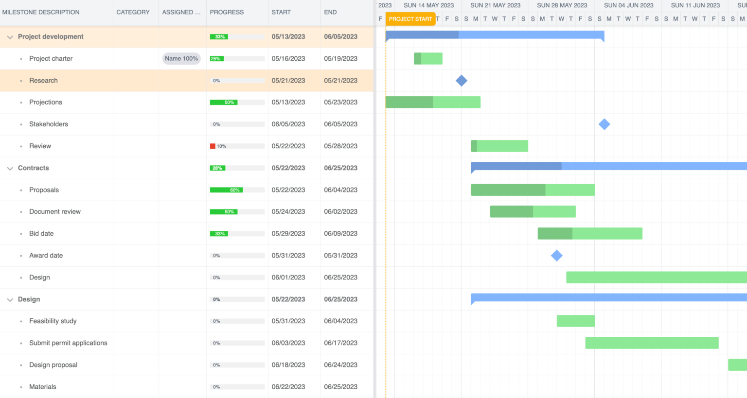 Migrating from an Excel Gantt chart to a Bryntum Gantt chart - Bryntum
