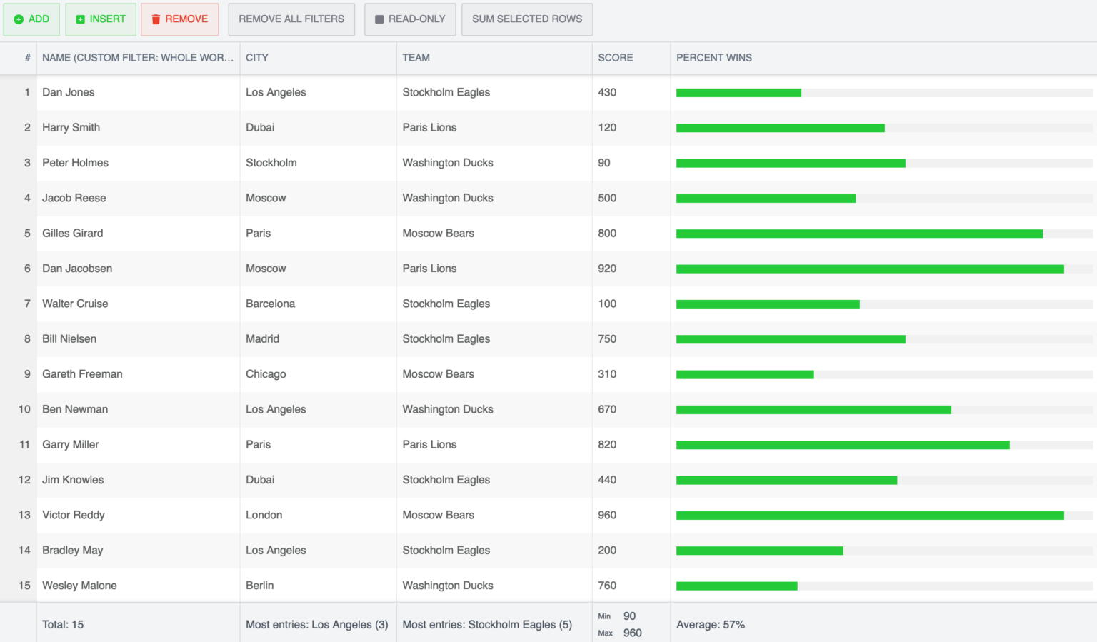 Manage data using Bryntum Grid and Directus - Bryntum