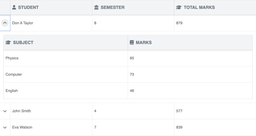 Creating nested data tables using Bryntum Grid Creating nested data tables using Bryntum Grid
