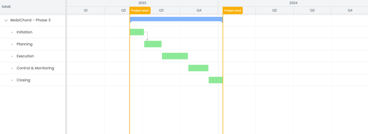 How to connect and sync Bryntum Gantt to a ServiceNow Project Portfolio ...