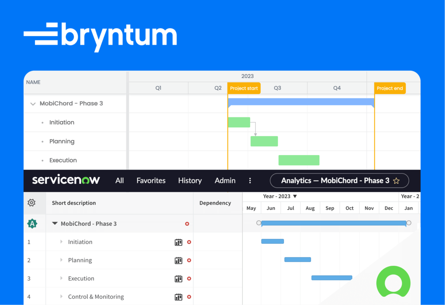 How to connect and sync Bryntum Gantt to a ServiceNow Project Portfolio ...