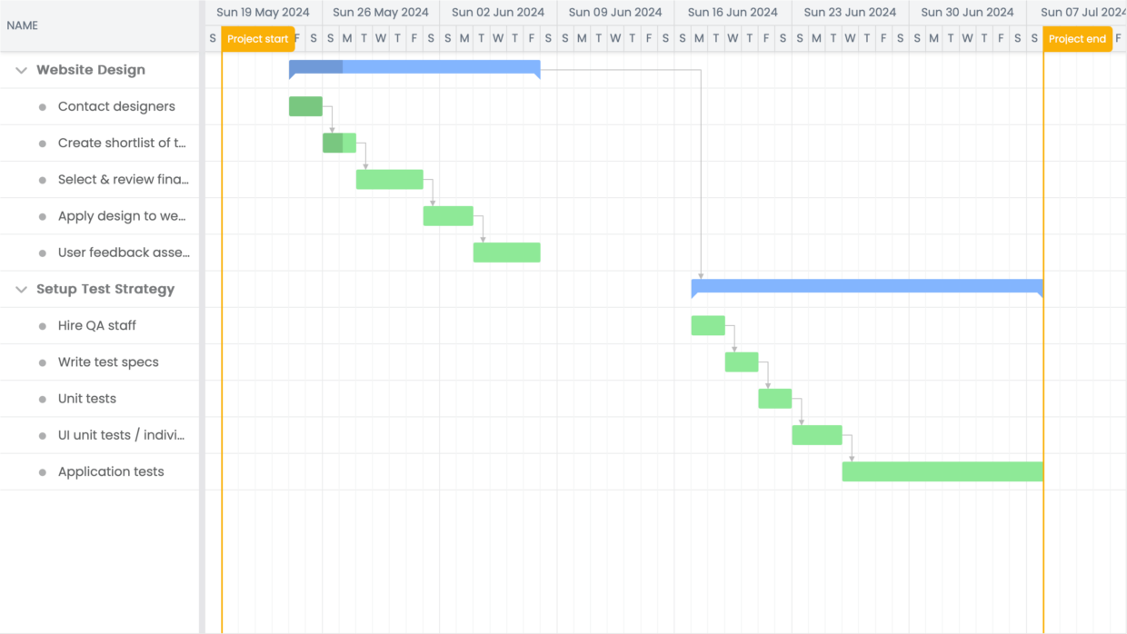 How to use Supabase Edge Functions to build a Bryntum Gantt chart with React - Bryntum