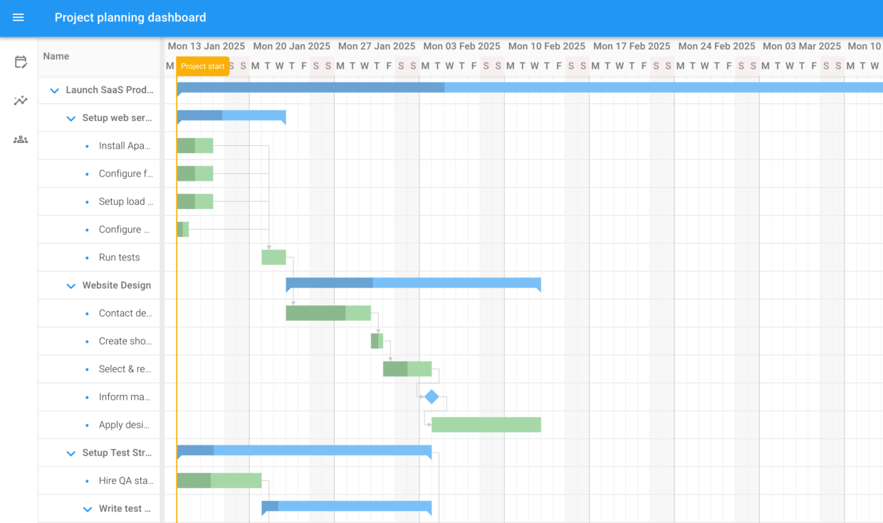 Using Bryntum Gantt And Bryntum Scheduler With React And Material Ui Components Bryntum