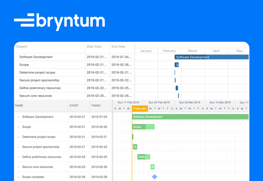 Migrate from DevExpress DevExtreme to Bryntum - Bryntum