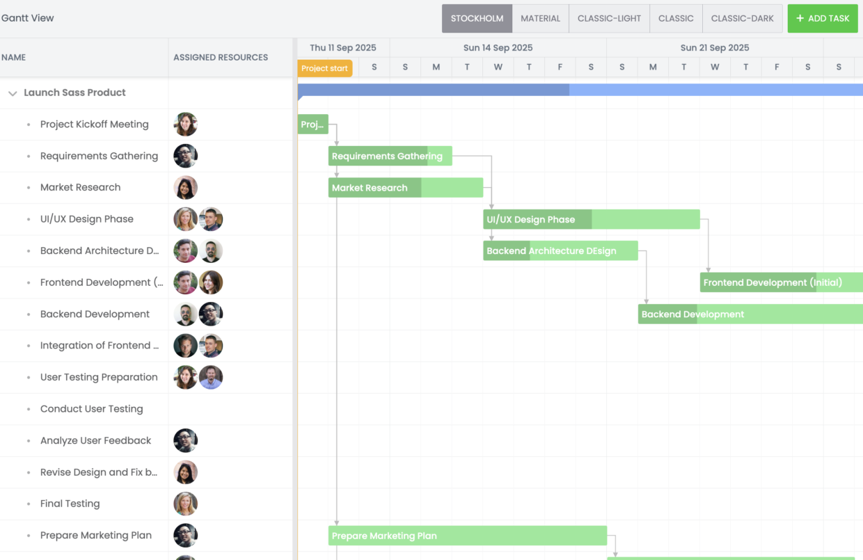 Integrating Bryntum Gantt with JointJS (PERT Chart) - Bryntum
