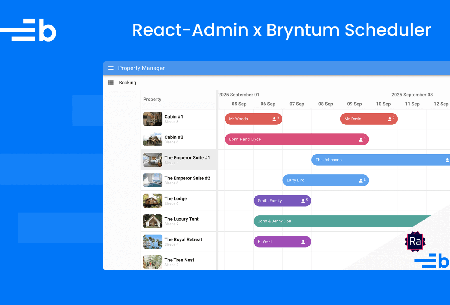 High Performance Web Components For Project Management