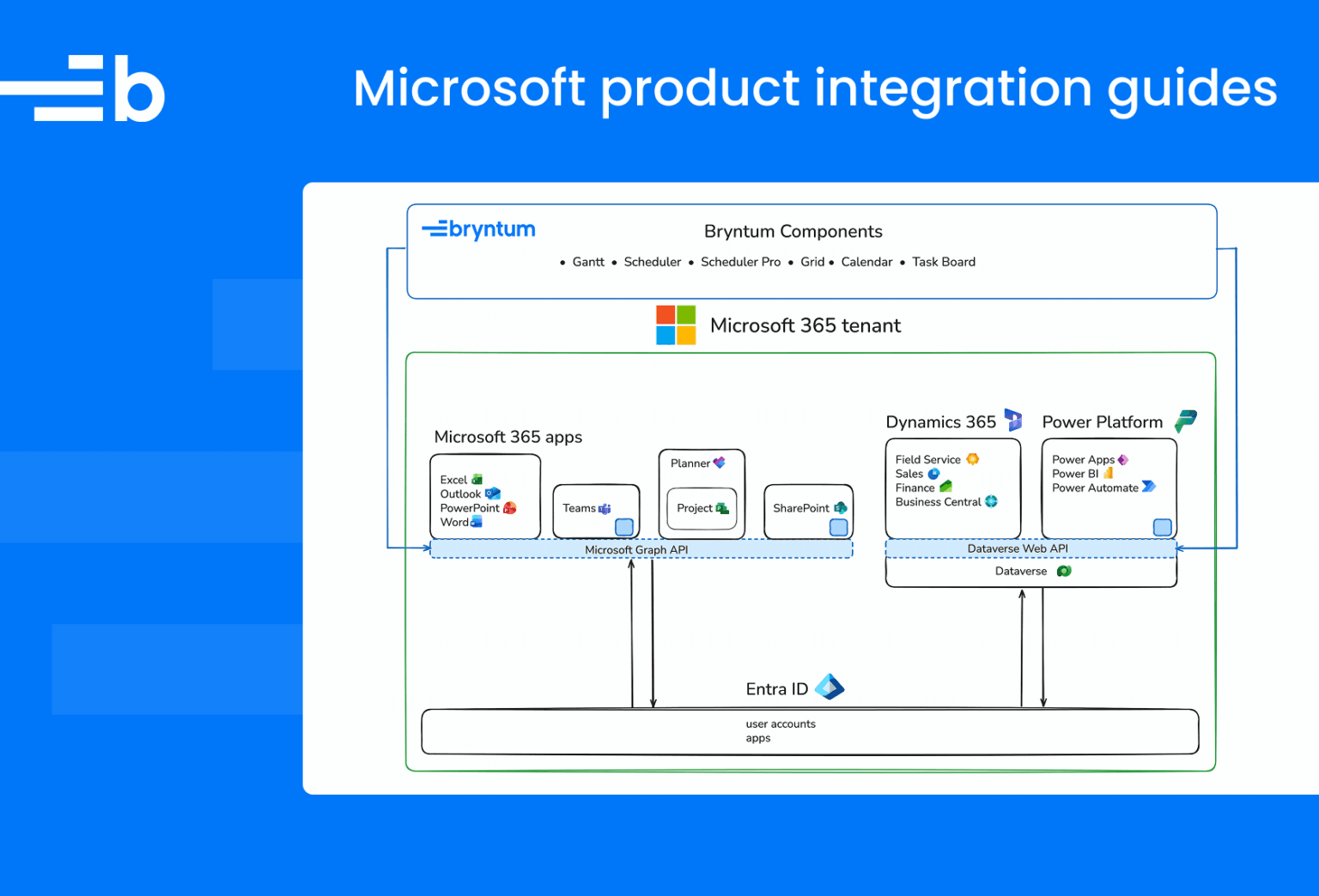 Integrate Interactive Scheduling, Calendar, and Project Management ...