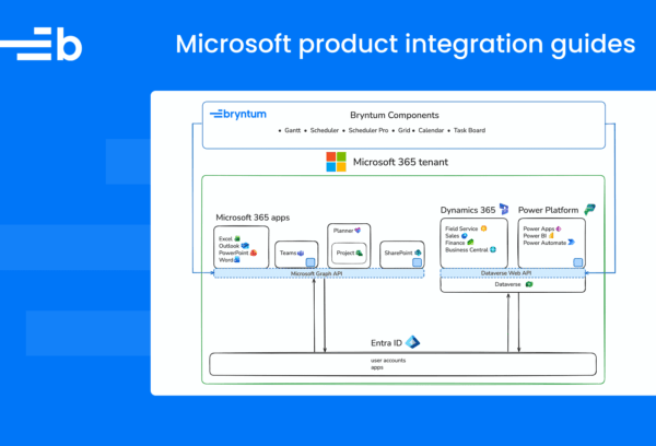 Integrate Interactive Scheduling, Calendar, and Project Management ...