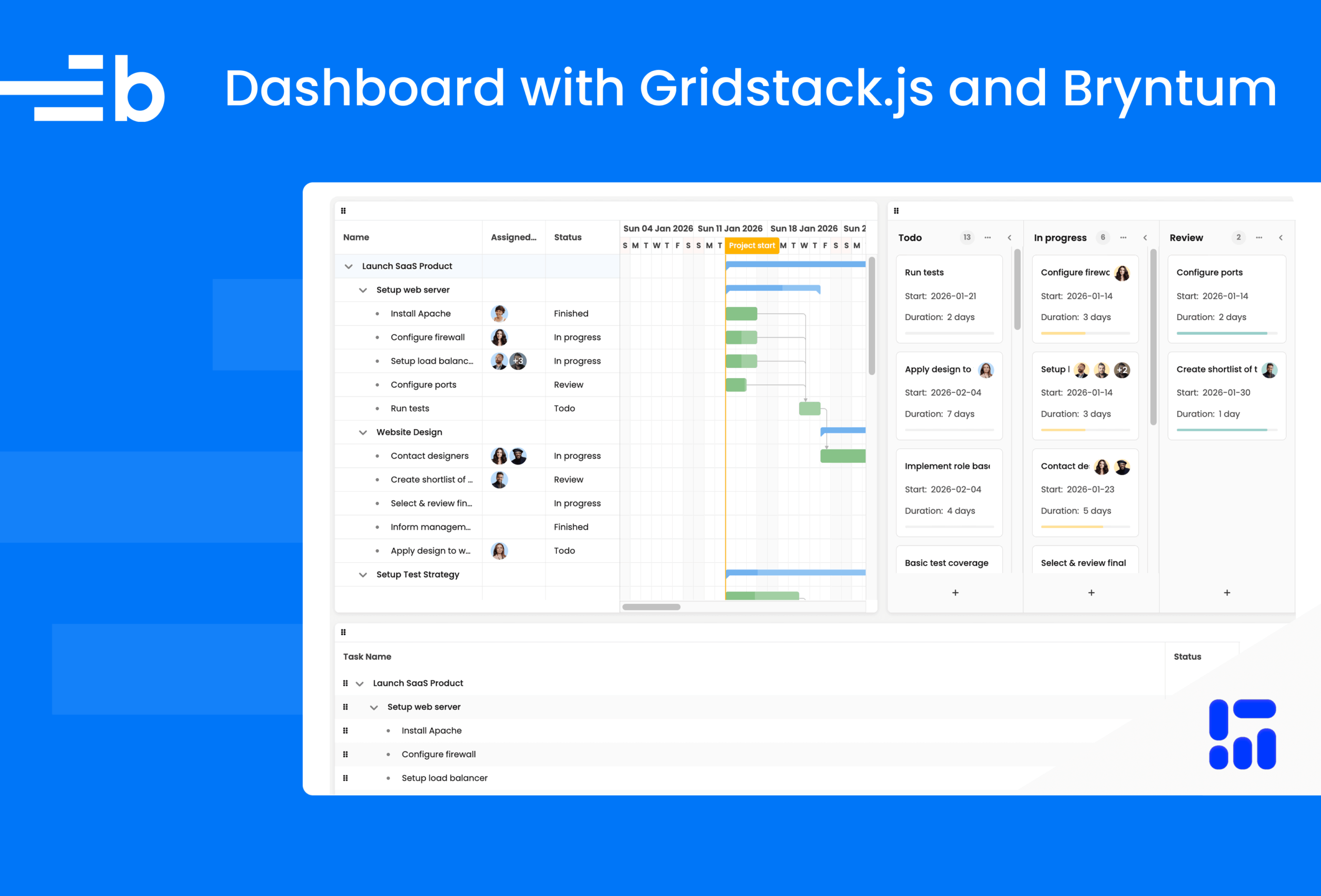 Build interactive dashboards with Gridstack.js and Bryntum - Bryntum
